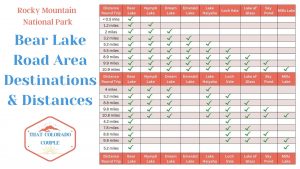 Ultimate Local’s Guide to Bear Lake Road Corridor – That Colorado Couple