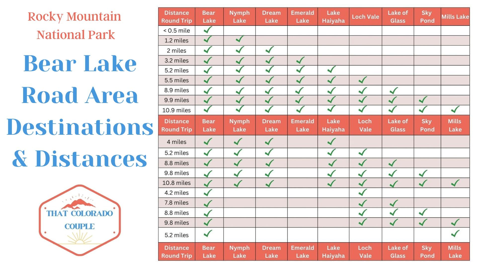 Ultimate Local’s Guide to Bear Lake Road Corridor – That Colorado Couple