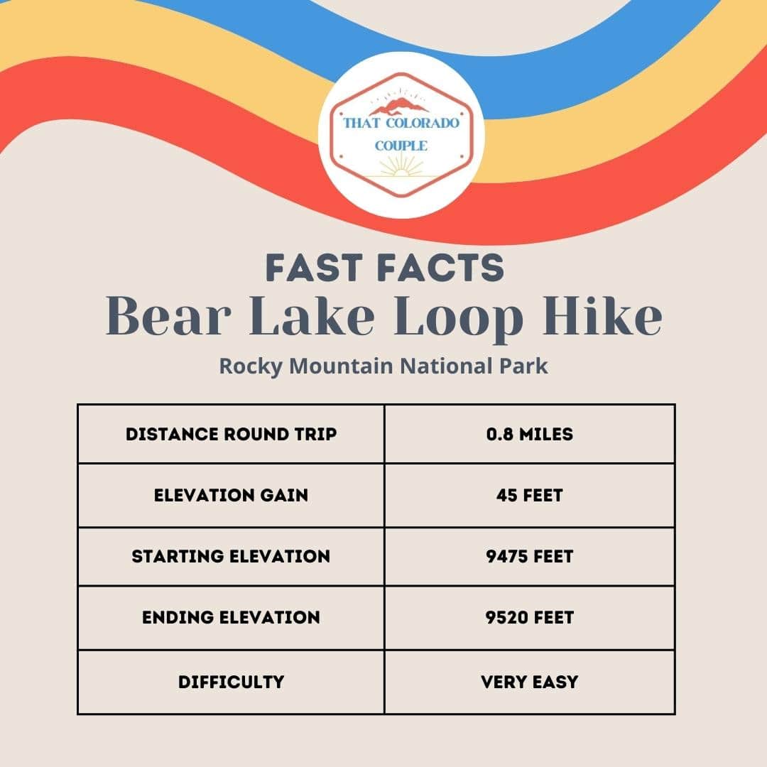 Complete Guide to the Bear Lake Loop Hike – The Most Accessible Hike in ...