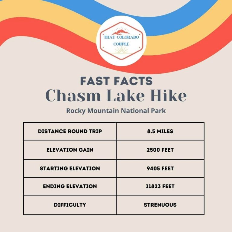 What You Need to Know Before Hiking to Chasm Lake – Rocky Mountain ...