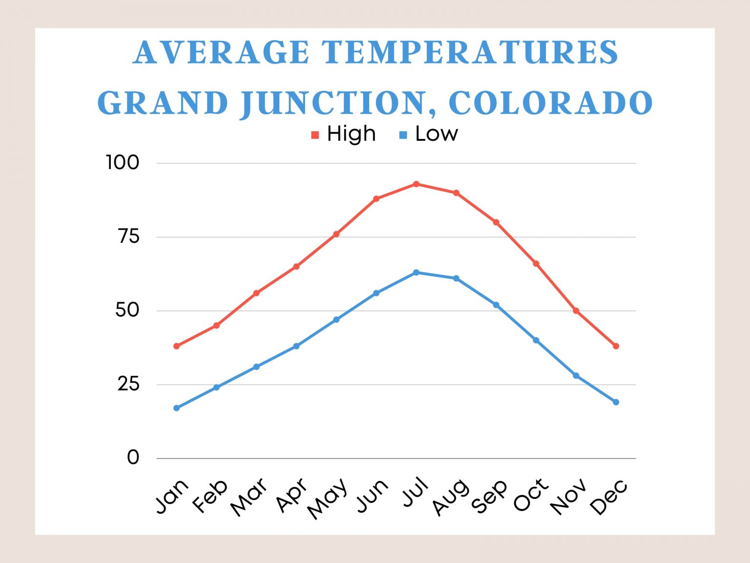The Best Things to Do in Grand Junction, Colorado – That Colorado Couple